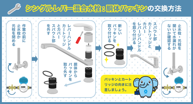6ステップでシングルレバーの胴体U字パッキン交換方法を解説｜住まいる水道